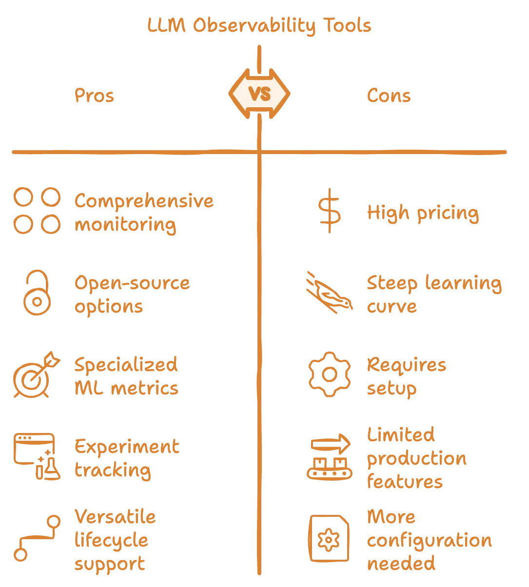 Understanding LLM Observability - Key Insights, Best Practices, & Tools | SigNoz